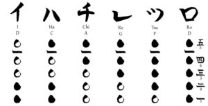 Shakuhachi Notes: free shakuhachi basic note chart- Josen Shakuhachi
