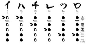 Shakuhachi Notes: free shakuhachi basic note chart- Josen Shakuhachi