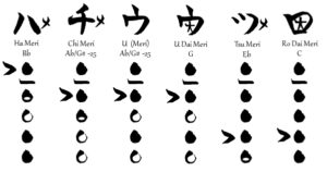 Shakuhachi Notes: free shakuhachi basic note chart- Josen Shakuhachi